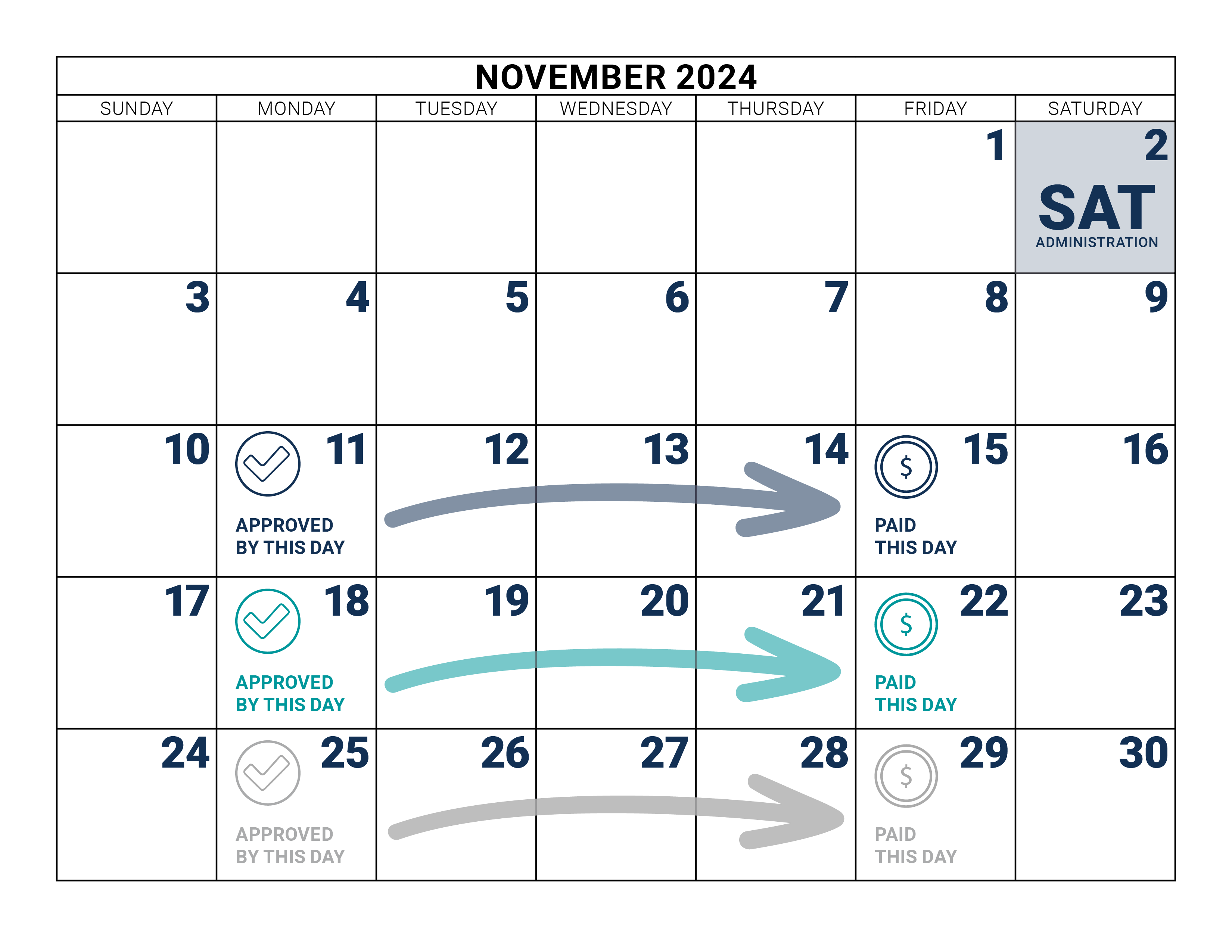 When will I get paid (receive my honoraria payments for the SAT ...